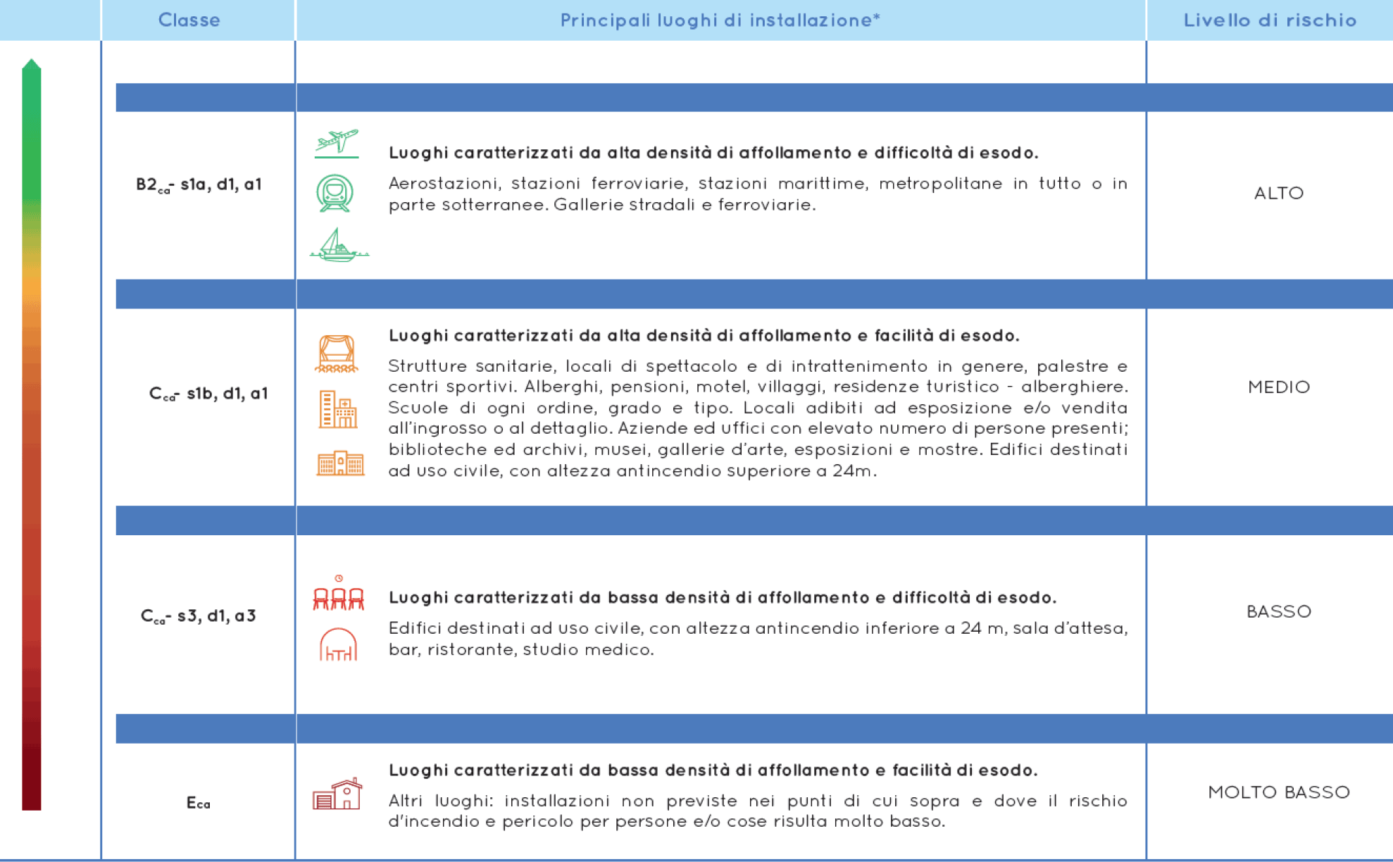 Certificazioni e CPR